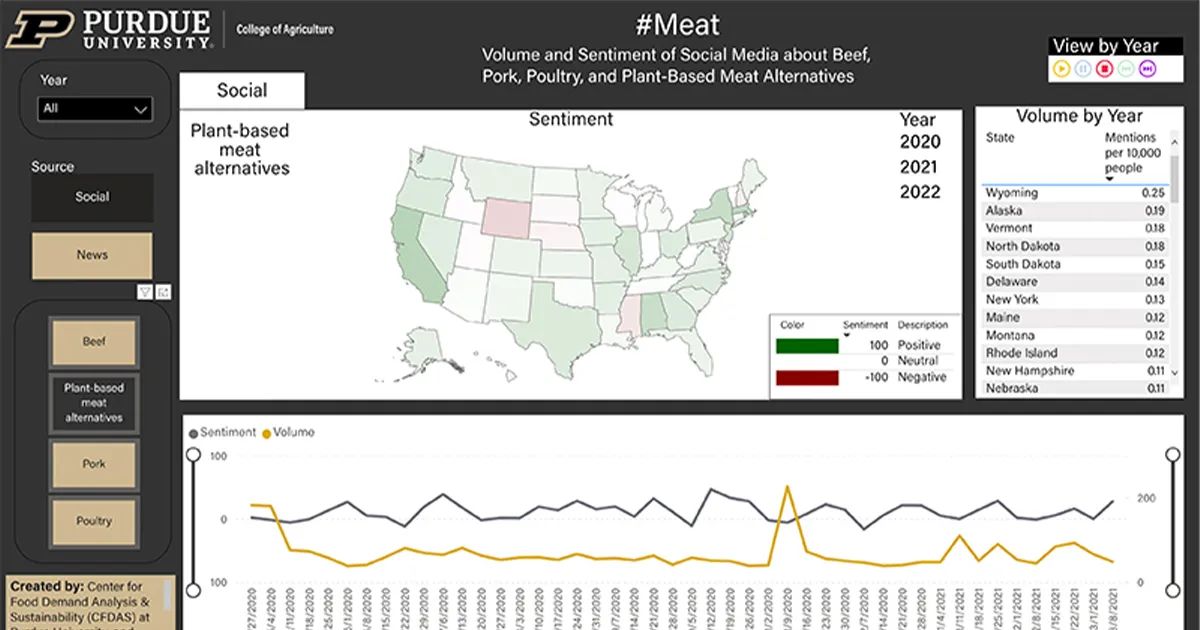 Purdue University Launches Program to Track Meat Sentiment in News ...