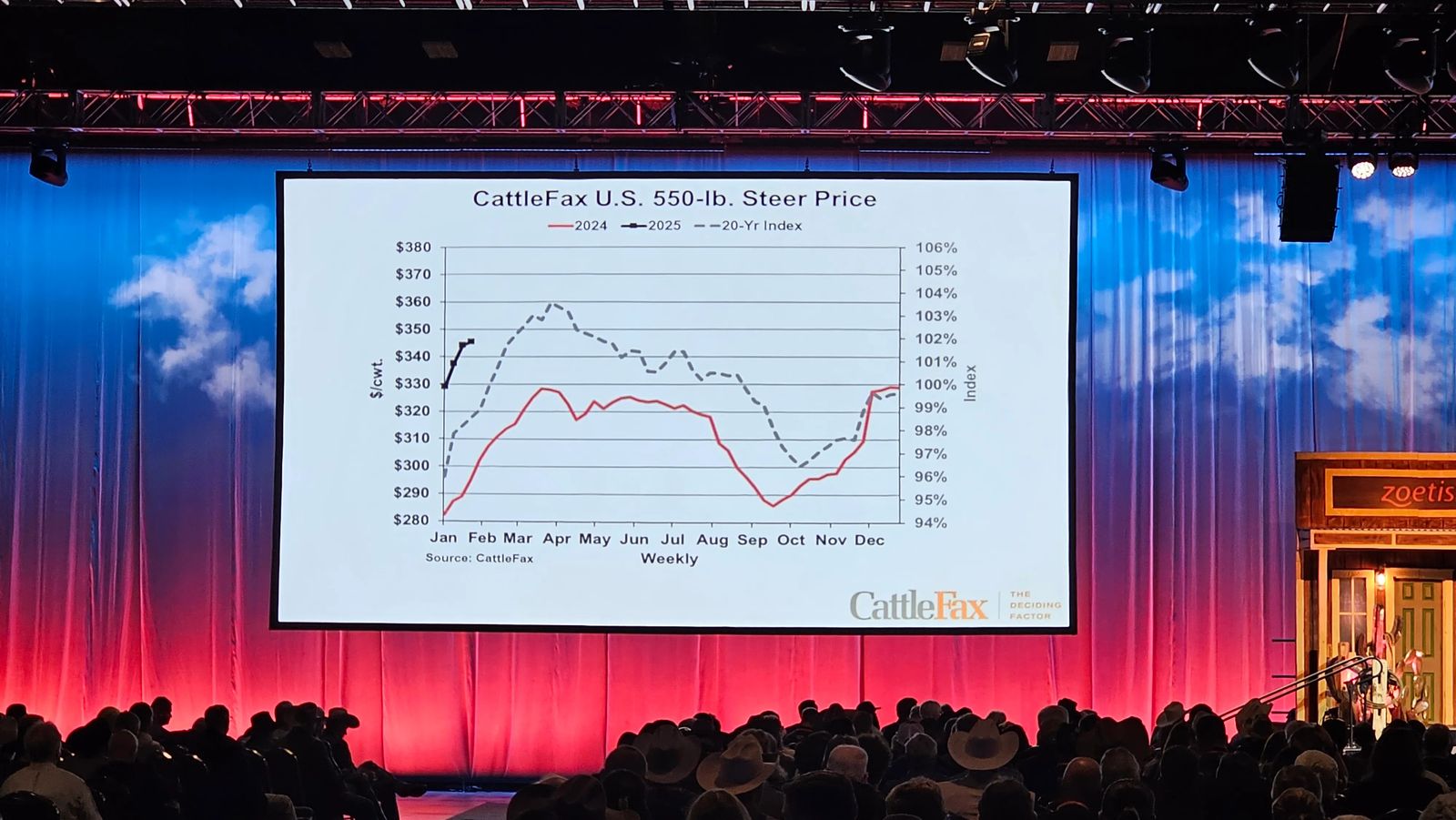 CattleFax Forecasts Continued Strong Demand and High Price Outlook for ...